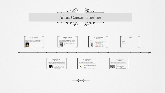 Julius Caesar Timeline by Miranda Hill on Prezi