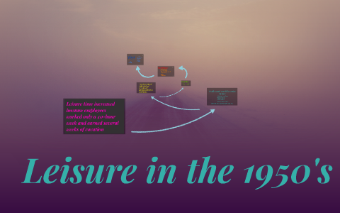 Leisure in the 1950's by on Prezi