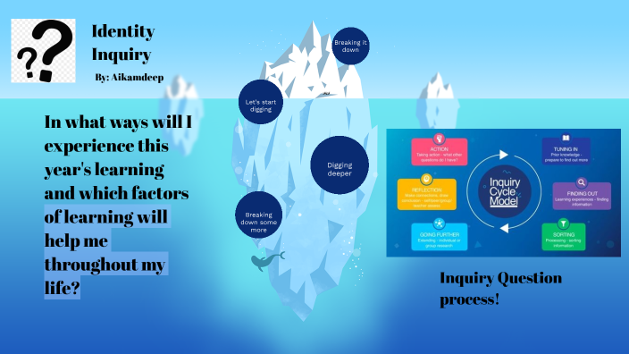 My Identity Inquiry by AK - 06BA 839121 SouthFields Village PS on Prezi