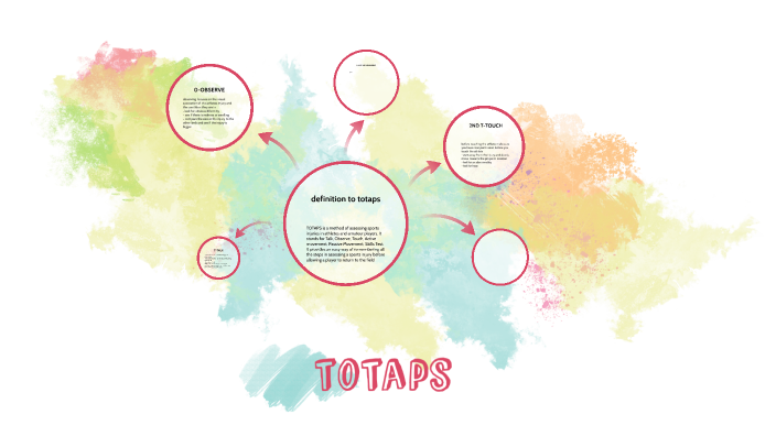 totaps by casey milton on Prezi