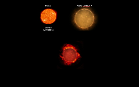 Size of the Universe II Part 2 by Jacob Kamla on Prezi