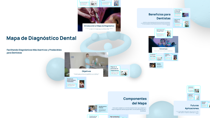 Mapa de Diagnóstico Dental by edgar inzunza on Prezi