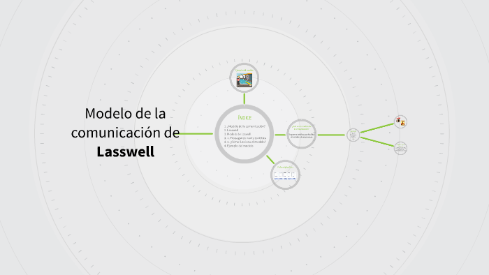 Modelo de Lasswell by cristina rodriguez on Prezi