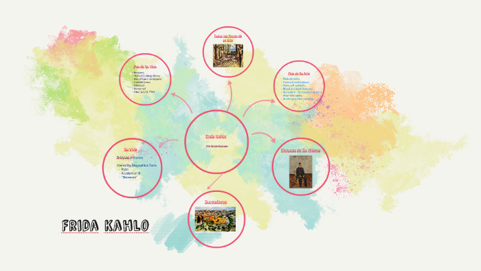 Frida Kahlo by on Prezi