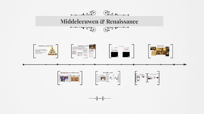 Middeleeuwen en Renaissance by Michiel Zweers on Prezi