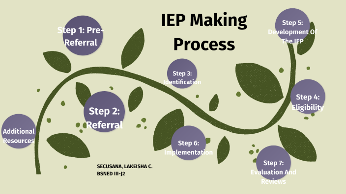 IEP Making Process by Lakeisha Secusana on Prezi