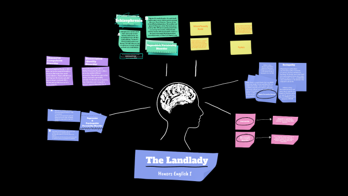 The Landlady Research by Dahlia Braulio on Prezi