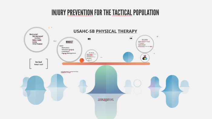 INJURY PREVENTION FOR THE TACTICAL POPULATION by nnil sanchago on Prezi
