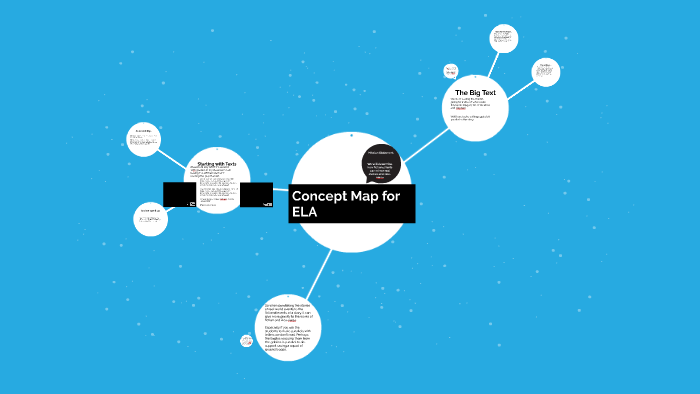 Concept Map for ELA by Rolf Tengdin