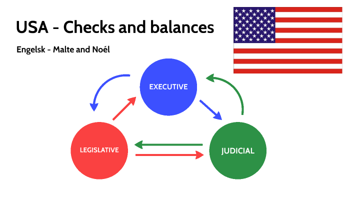 USA - Checks and balances by Noél on Prezi