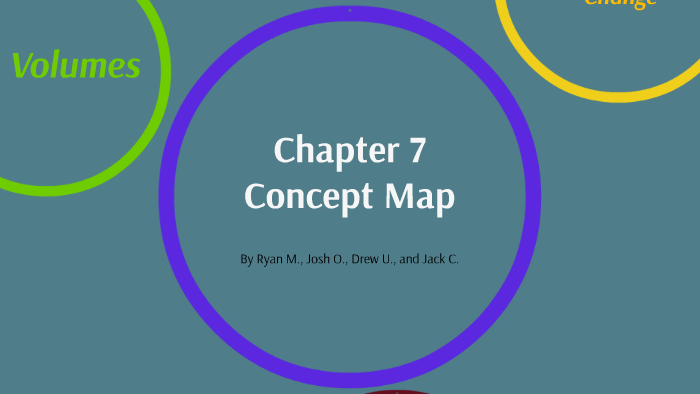 Concept Map Chapter 7 by Joshua Otto on Prezi