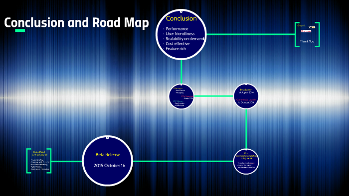 Conclusion and Roadmap by Chandana Wijesuriya on Prezi
