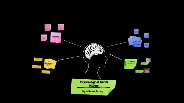 Multimodal Remix by Mikenna Lasley on Prezi