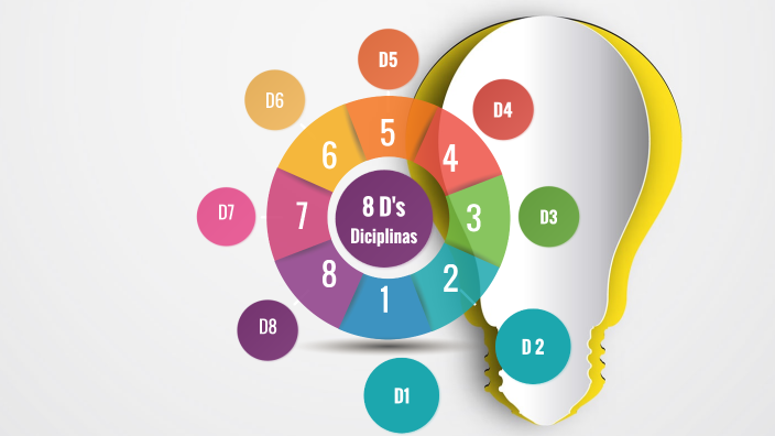 8 Diciplinas de Resolucion de Problemas by Ethel Najera