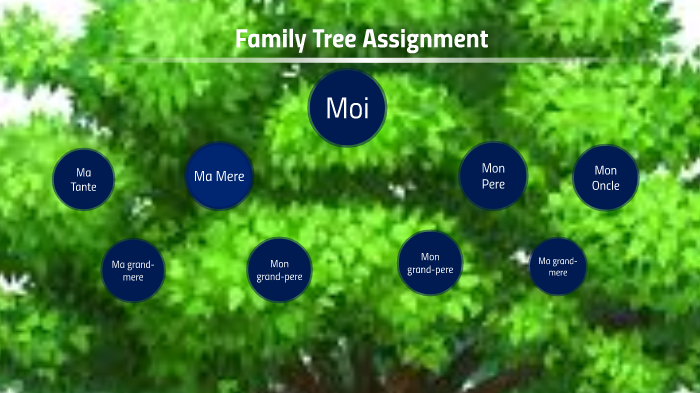 Family Tree Assignment! by Isabella Greensides on Prezi