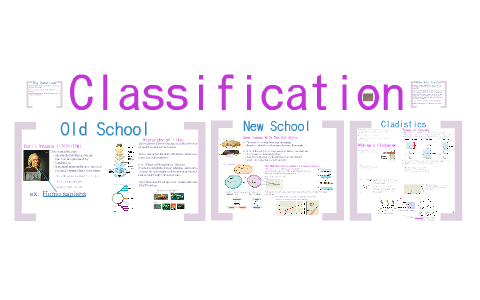 AP Bio- Evolution 5: Classification by David Knuffke on Prezi