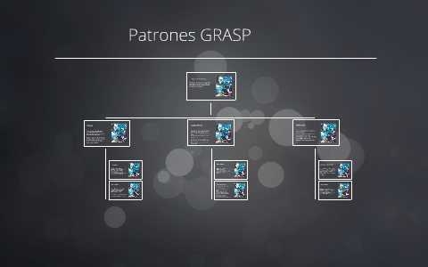 Patrones GRASP by william rose on Prezi