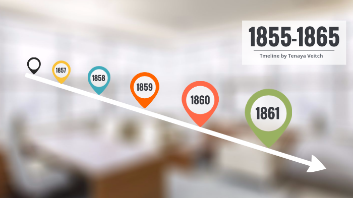 History Timeline 1855-1865 by Tenaya Veitch on Prezi