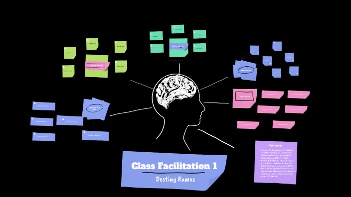 Class Facilitation 1 by Destiny Ramos on Prezi
