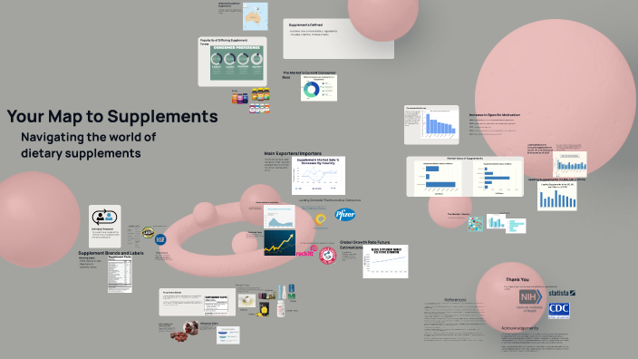 Your Map to Supplements by Samantha Kravetz on Prezi