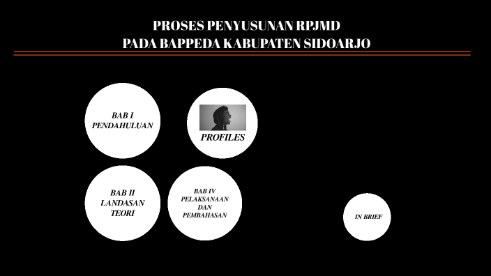 Proses Penyusunan RPJMD pada Bappeda Kabupaten Sidoarjo by Rani Wedari ...