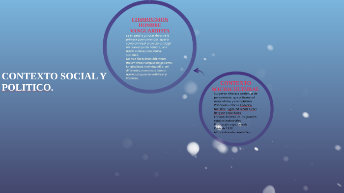 CONTEXTO SOCIAL Y POLITICO by Caroline Daniela Mendivelso Acevedo