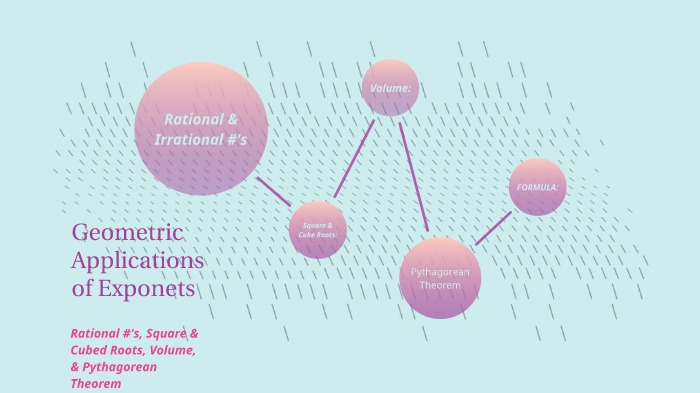 geometric application of exponets by jenna lee bruce on Prezi