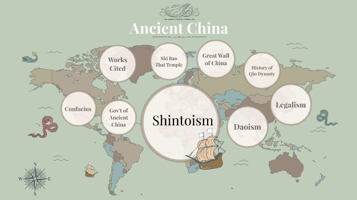 Ancient China Project by William Kieffer on Prezi