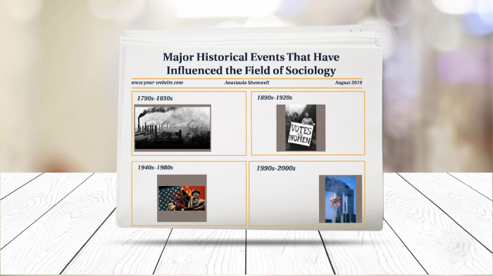 Major Historical Events That Have Influenced the Field of Sociology by ...
