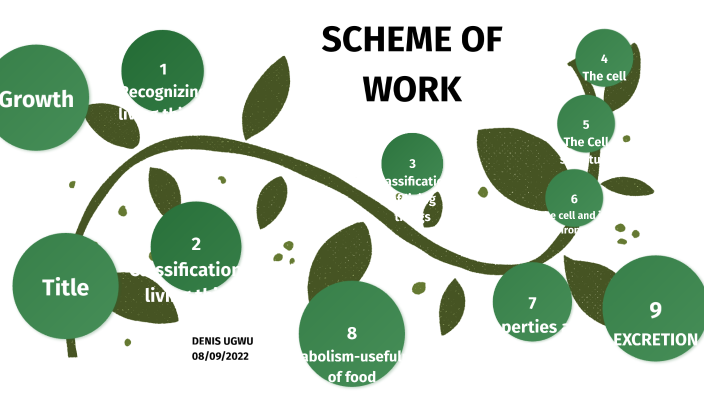 1.Recognizing living things by Denis Ugwu on Prezi