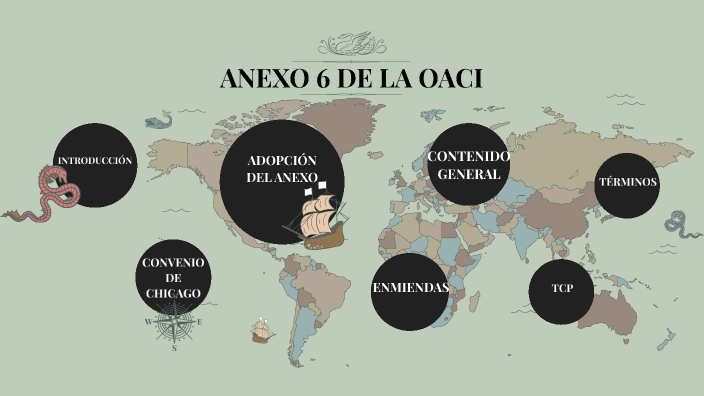 ANEXO 6 DE LA OACI by LAURA KATHALINA CAÑON PINEDA on Prezi