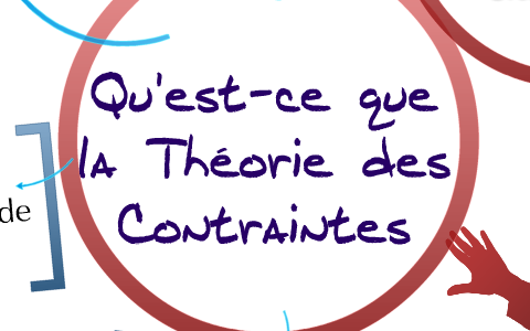 Théorie des Contraintes by Joel-Henry Grossard