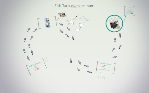 rachel elise minter by rachel minter on Prezi