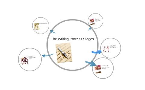 The Writing Process Stages by on Prezi