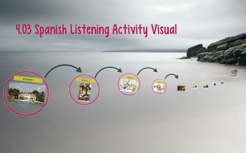 4.03 Spanish Listening Activity Visual by Telkevia Mackey on Prezi