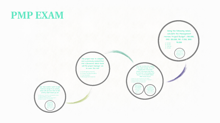 PMP EXAM by Andrew Rizkalla on Prezi