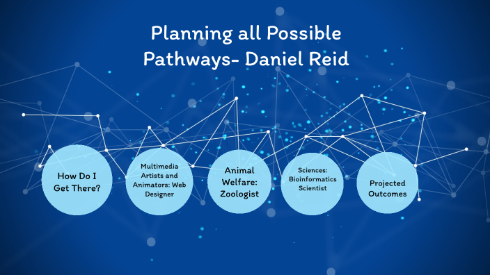 Planning all Possible Pathways by Daniel Reid on Prezi