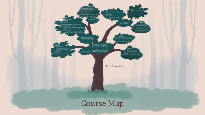 Course Map by rylee chamberlain on Prezi