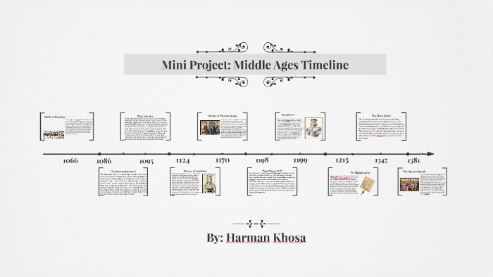 Mini Project: Middle Ages Timeline by harman khosa on Prezi
