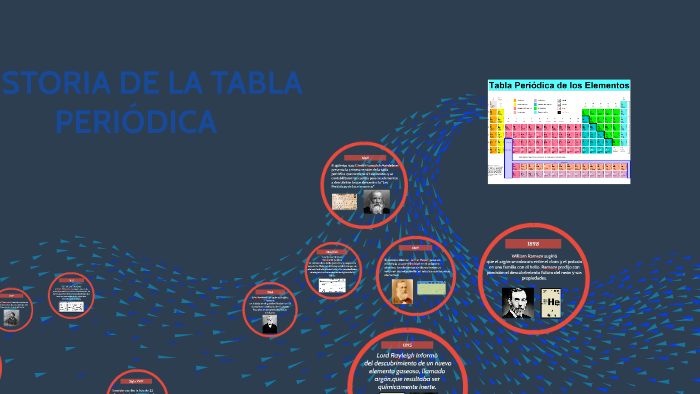 Historia de la Tabla Periodica by on Prezi