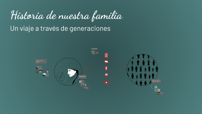 Historia de nuestra familia by MAVI COHAILA on Prezi