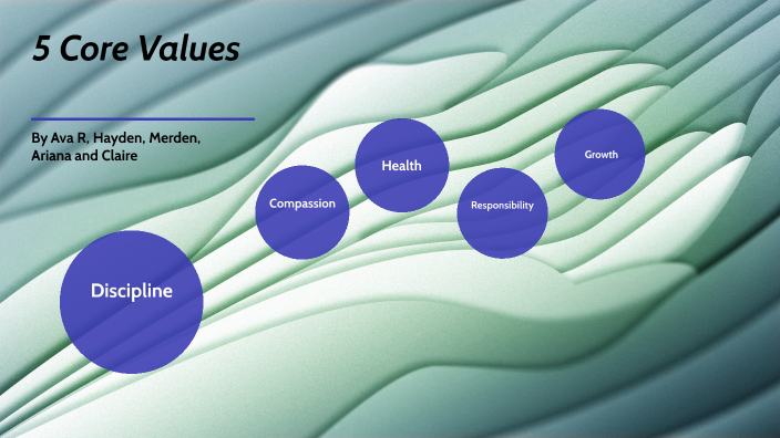 5 Core Values by AVA RILEY on Prezi