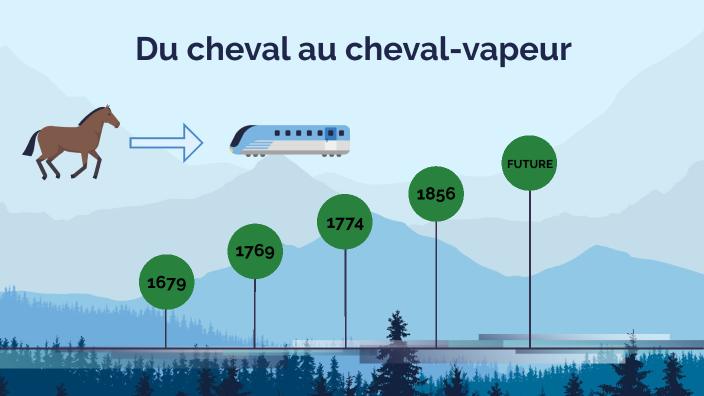 du cheval au cheval vapeur by LISA mATHIAS on Prezi