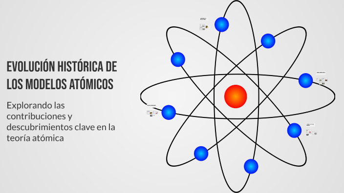 Evolución histórica de los modelos atómicos by Lautaro Benjamin Silva ...