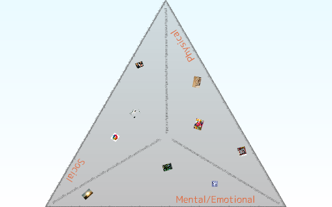 My Health Triangle by Emily Tran on Prezi