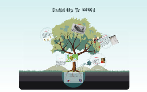 Build Up To WW1 by Isabella Rivera on Prezi