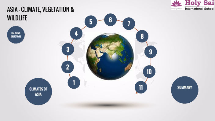 Asia-Climate, Vegetation and Wildlife by Pushpa latha on Prezi