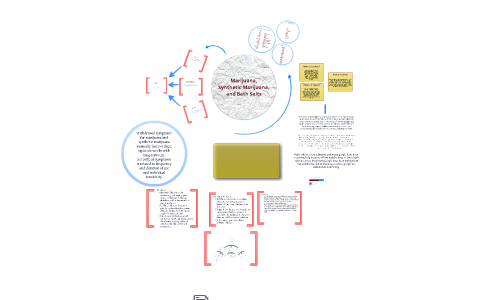 Marijuana, Synthetic Marijuana, and Bath Salts by Chelsea Cronin on Prezi