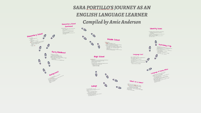 Sara Portillo's Journey as an by Amie Anderson on Prezi