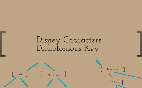 Biology Disney Characters Dichotomous Key by Michael Antonio on Prezi
